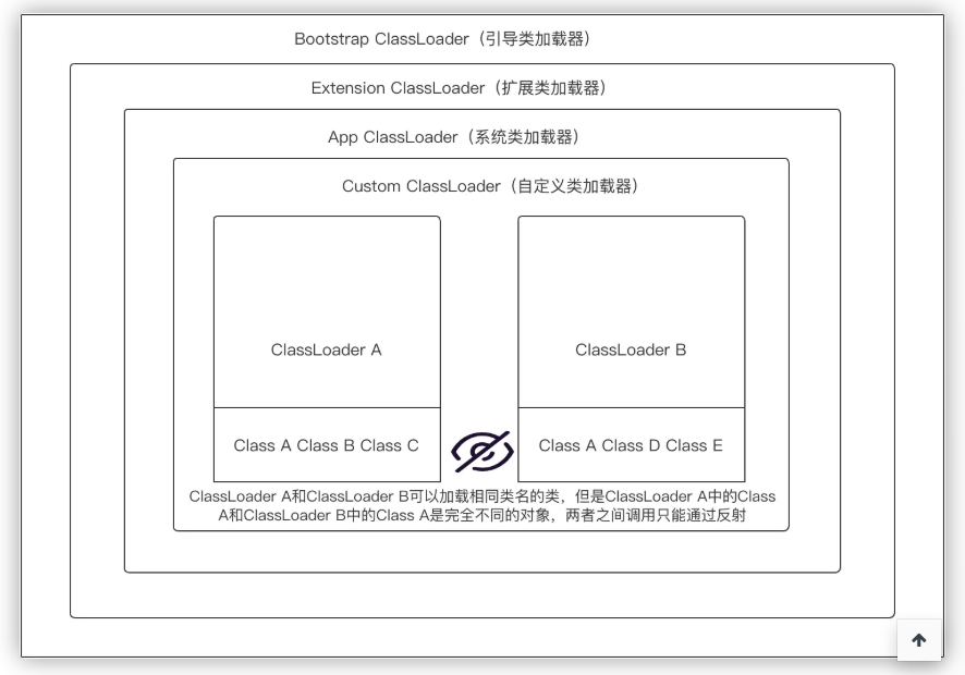 Java安全学习笔记 Tremseの部屋
